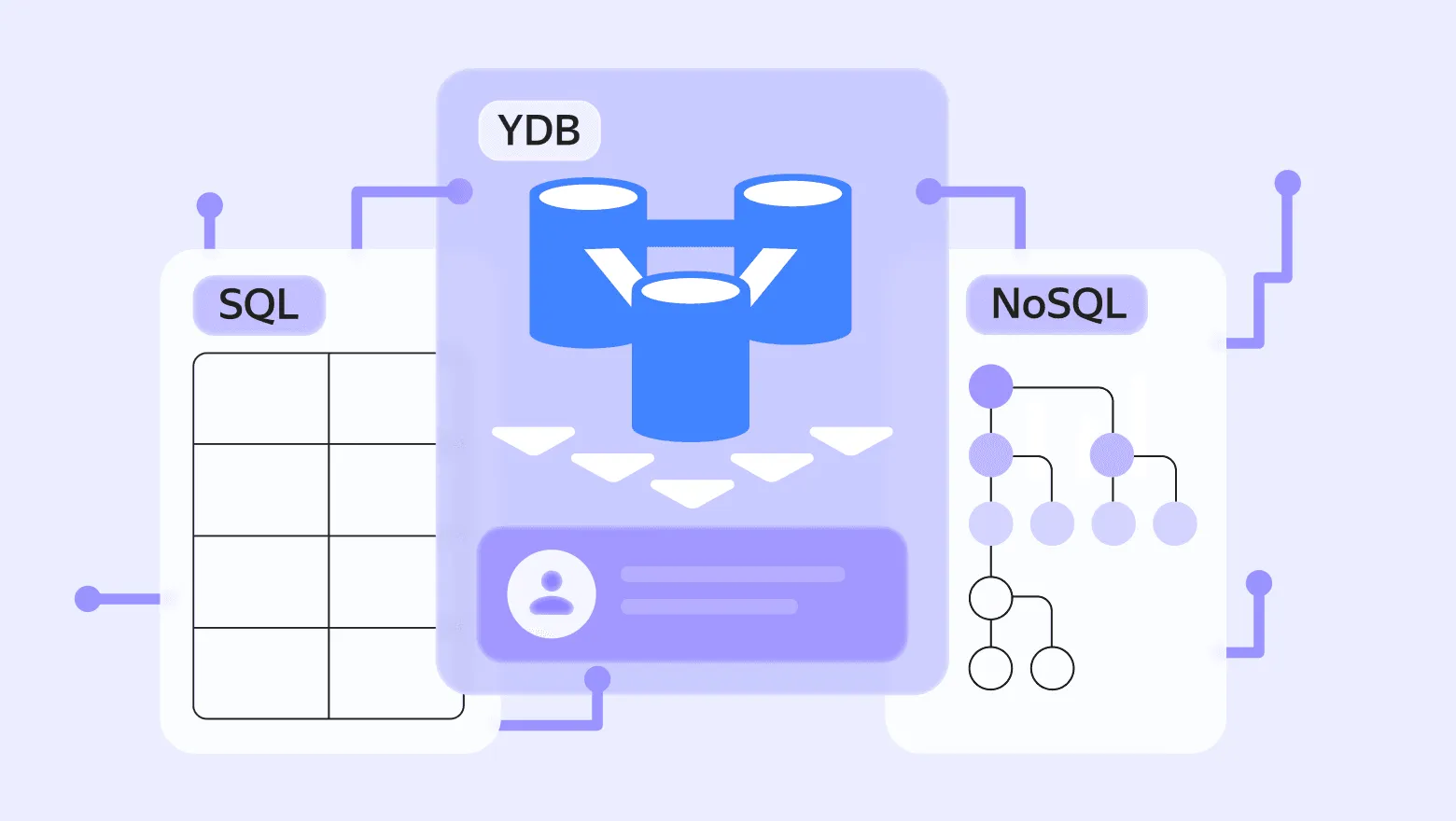 Федеративные возможности YDB: масштабирование со студентами